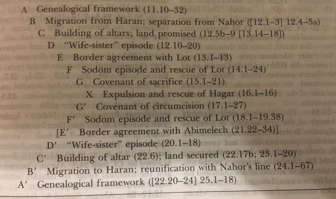 Abraham story pyramid – David Anderson